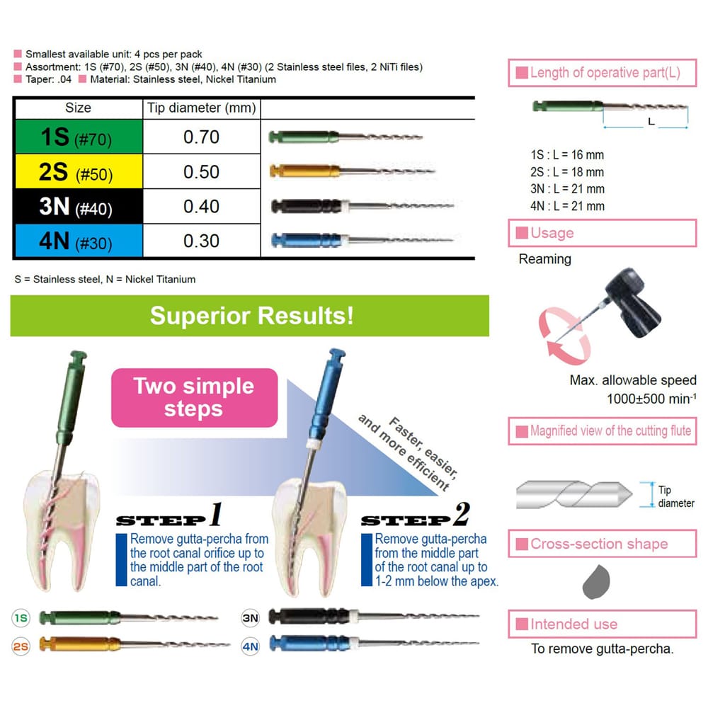 Mani GPR Gutta Percha Removers - Pack 4